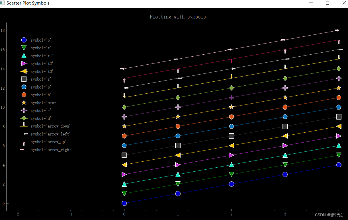 pyqtgraph文档笔记（四）在 pyqtgraph 中绘图_plotwidget-CSDN博客