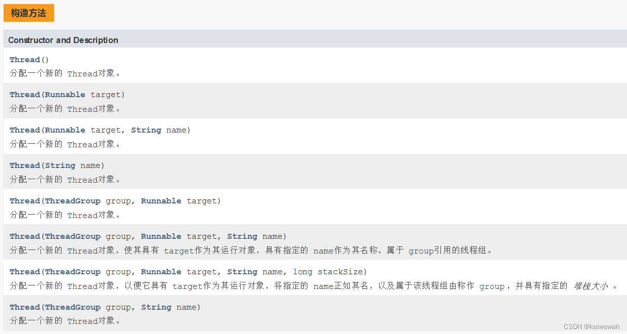 JAVA EE - 多线程初阶（2w字）_ee2w-CSDN博客