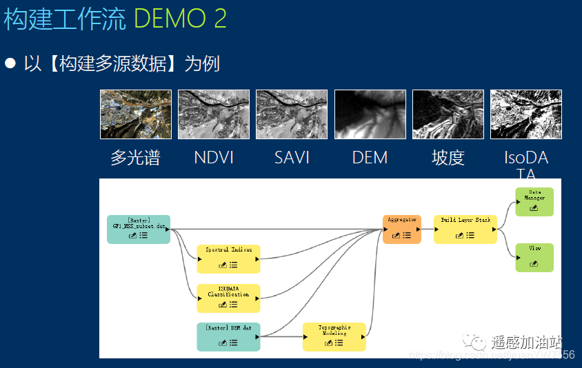 全新 ENVI Modeler 遥感建模工具-CSDN博客