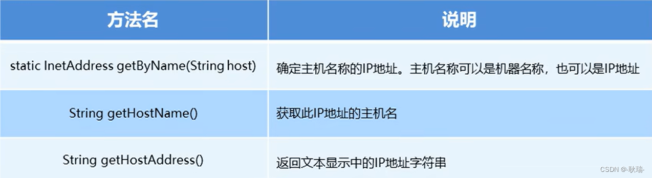 java 通过InetAddress获取ip 计算机名称操作_inetaddress.getbyname-CSDN博客