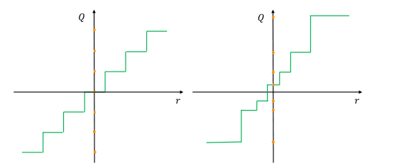 【读点论文】A Survey of Quantization Methods for Efficient Neural Network ...