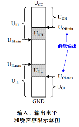 常见的集成逻辑门（CMOS\TTL\ECL)_ecl集成逻辑门-CSDN博客