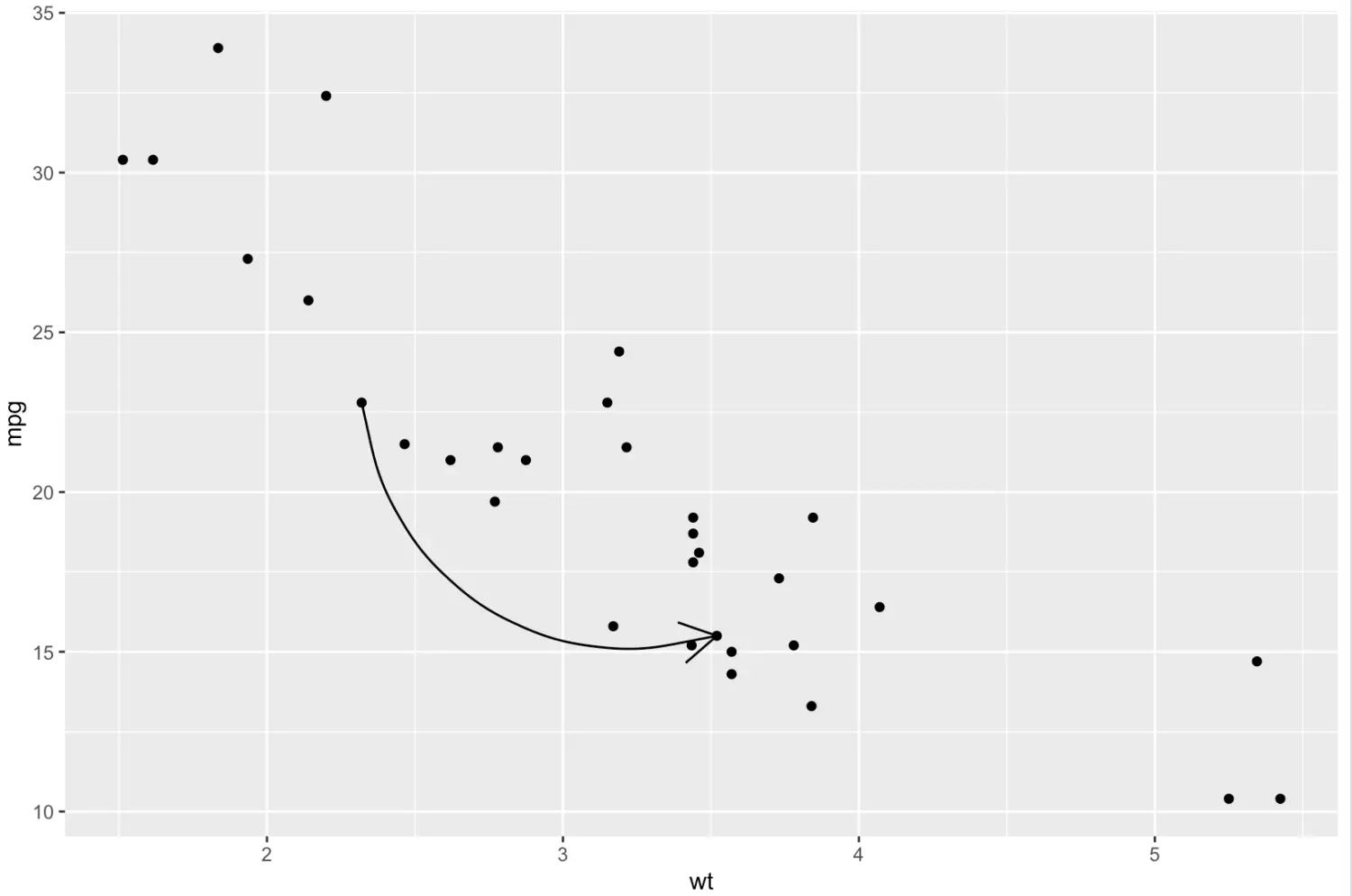R 数据可视化 —— ggplot 线条图_ggplot linetype-CSDN博客