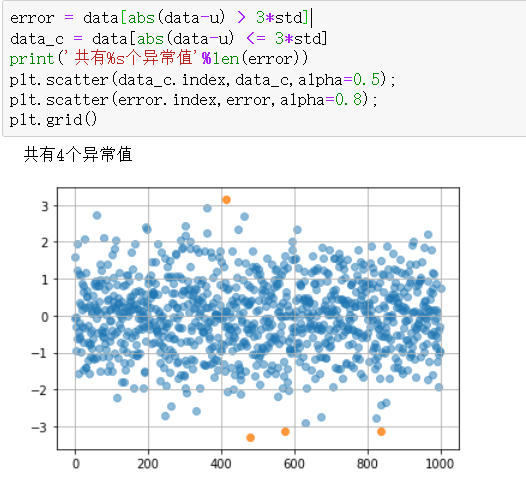 14、Pandas笔记12-异常值处理_pandas去除野点-CSDN博客