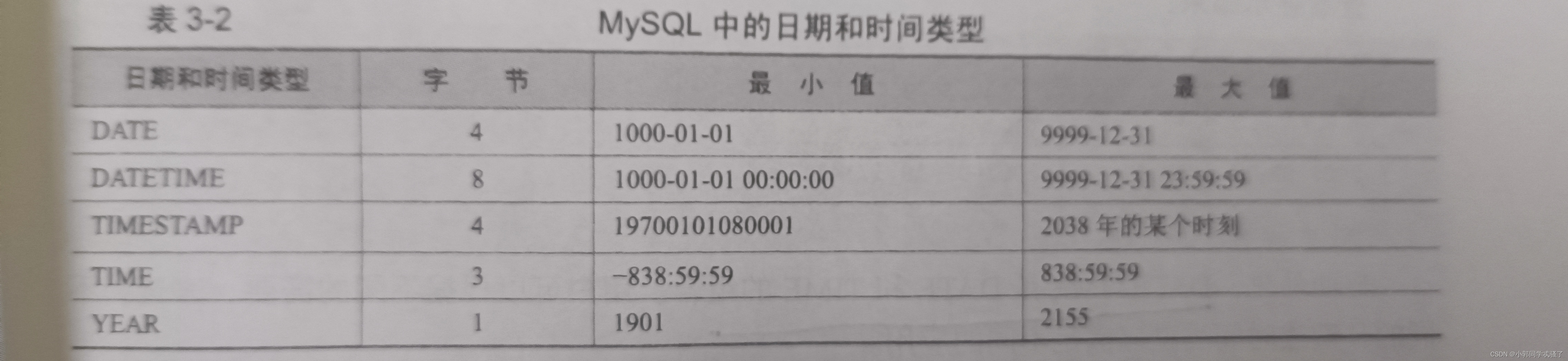 2、mysql支持的数据类型mysql 80 Unsigned Csdn博客
