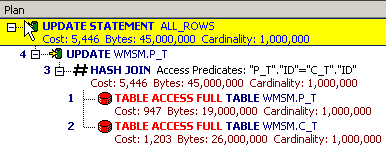 oracle大量数据更新优化(merge)_oracle更新全量数据-CSDN博客