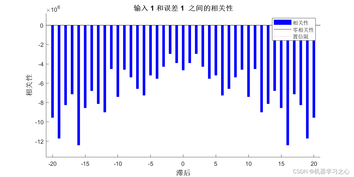 时序预测 | MATLAB实现NARX非线性自回归外生模型时间序列预测_NAR和NARX神经网络-CSDN专栏