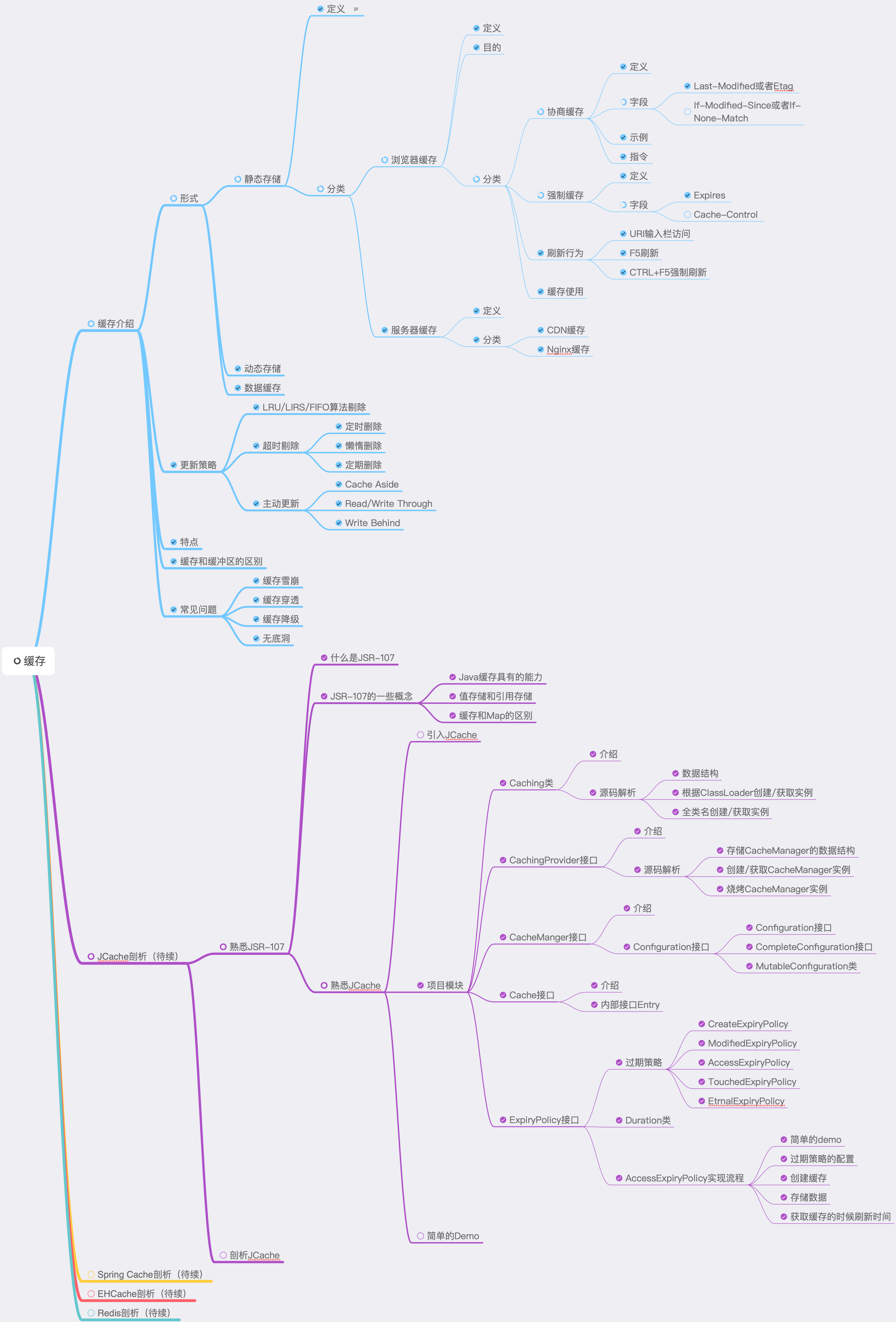 《剖析缓存系列》—— 熟悉JSR-107 JAVA缓存规范_jsr107-CSDN博客