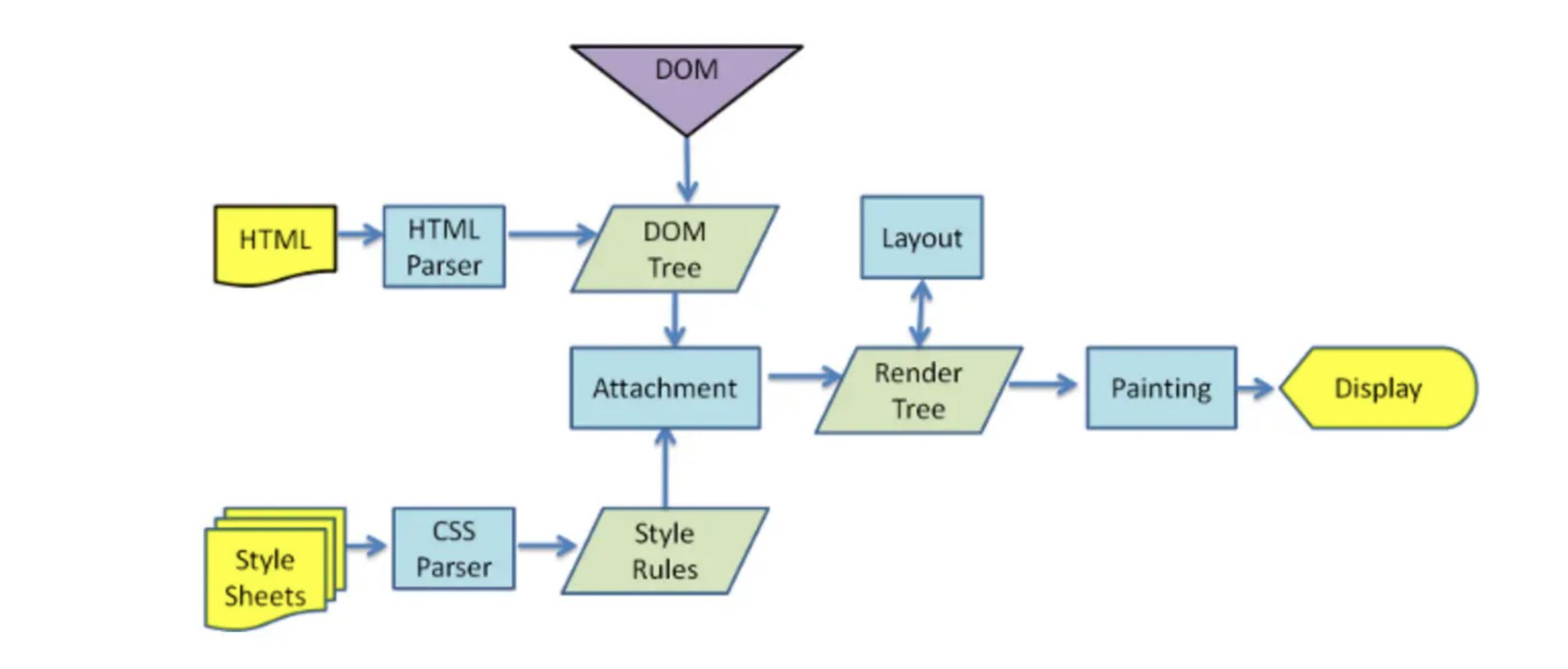 Vite: 预渲染与高可用SSR_vite 预渲染-CSDN博客