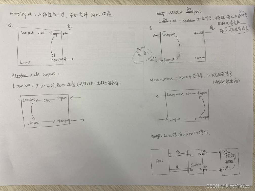 4种loopback工作方式_loopback4 多态-CSDN博客