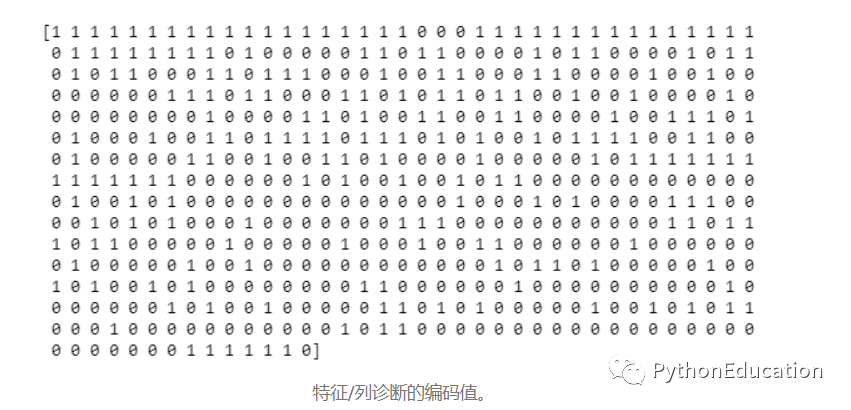 python机器学习-乳腺癌细胞挖掘和生存分析（2024年新版）_python breast cancer-CSDN博客