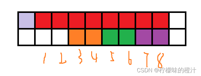Educational Codeforces Round 133 (Rated for Div. 2) D. Chip Move （完全背包dp）-CSDN博客