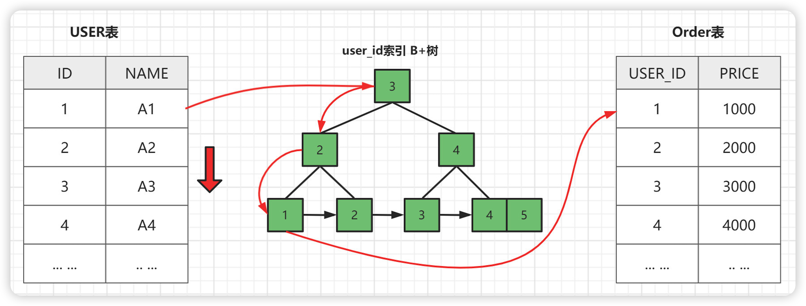 Java八股文面试 数据库 ——join优化java 和 数据库实现数据join操作的优缺点 Csdn博客