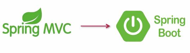 SpringBoot使用token简单鉴权_springboot 鉴权token-CSDN博客