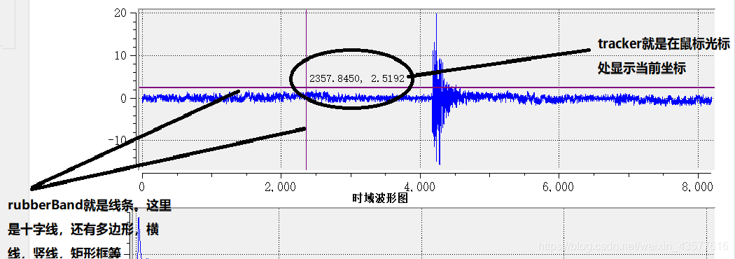 QWT中QwtPlotPicker显示当前鼠标处的坐标值_qt qwt库qwtplotpicker-CSDN博客
