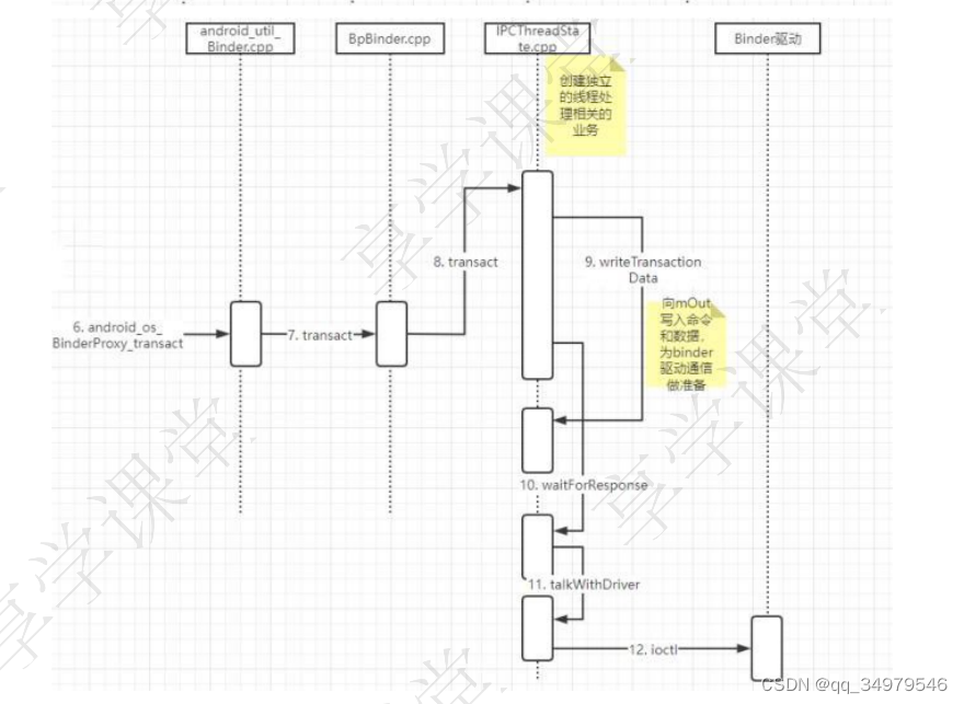 Binder 机制 java&native_java binder-CSDN博客