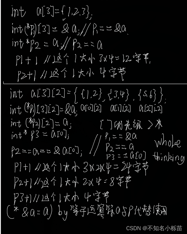 C语言中二维数组与指针的部分关系_c语言指针和二维数组的关系-CSDN博客