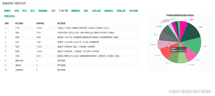 基于python旅游数据分析可视化系统 爬虫贝叶斯预测模型 Flask框架 计算机毕业设计基于python朴素贝叶斯算法对旅游数据的分析 Csdn博客
