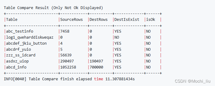 oracle数据库数据迁移到mysql数据库_oracle迁移到mysql-CSDN博客