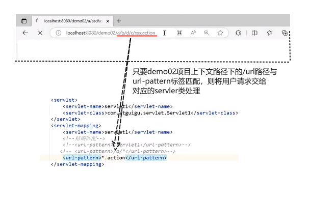 【Java Web】Servlet控制器-CSDN博客