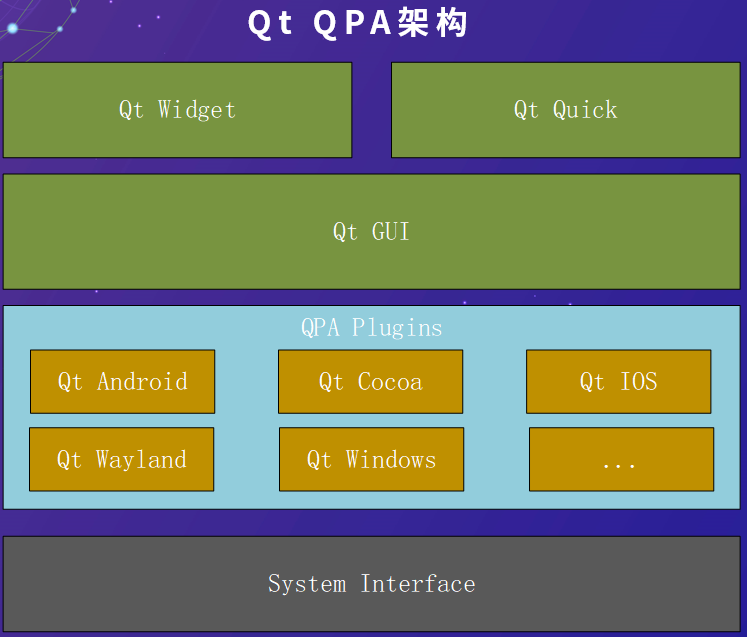 Qt For OpenHarmony-CSDN博客