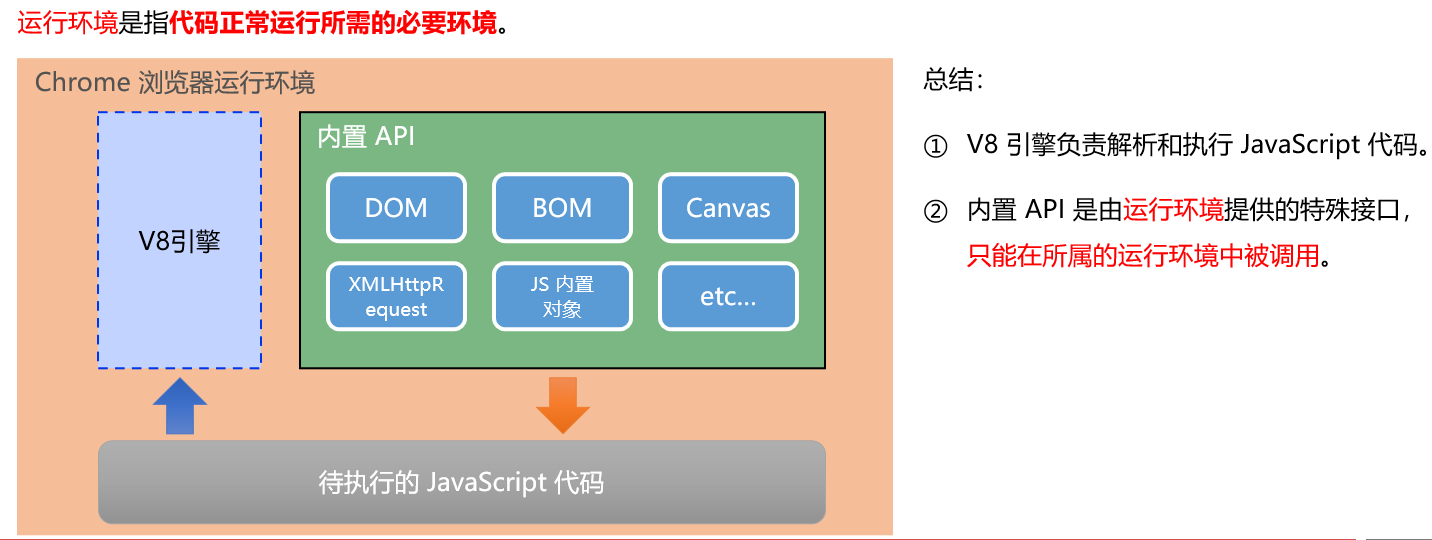 浏览器与nodejs中的javascript：运行环境与应用 Csdn博客 3444