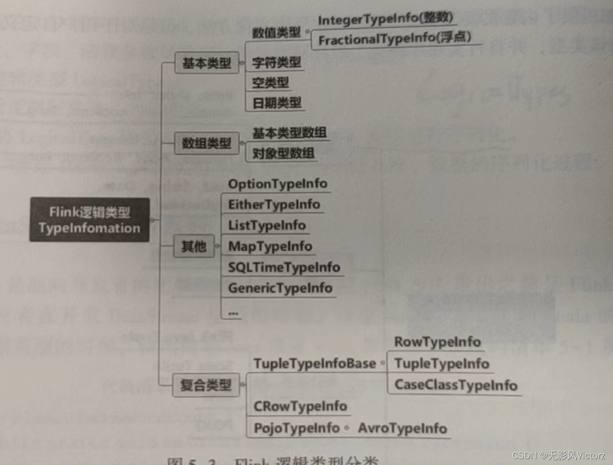 Flink内核与原理（Flink知识梳理二）_flink execution mode pipelined-CSDN博客