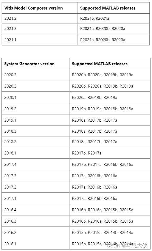 Xilinx System Generator 和 MATLAB 匹配版本_vivado和matlab版本匹配-CSDN博客