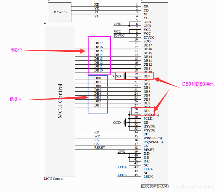 Stm32F429驱动ST7789S+2.8寸屏幕_st7789液晶显示刷新慢-CSDN博客