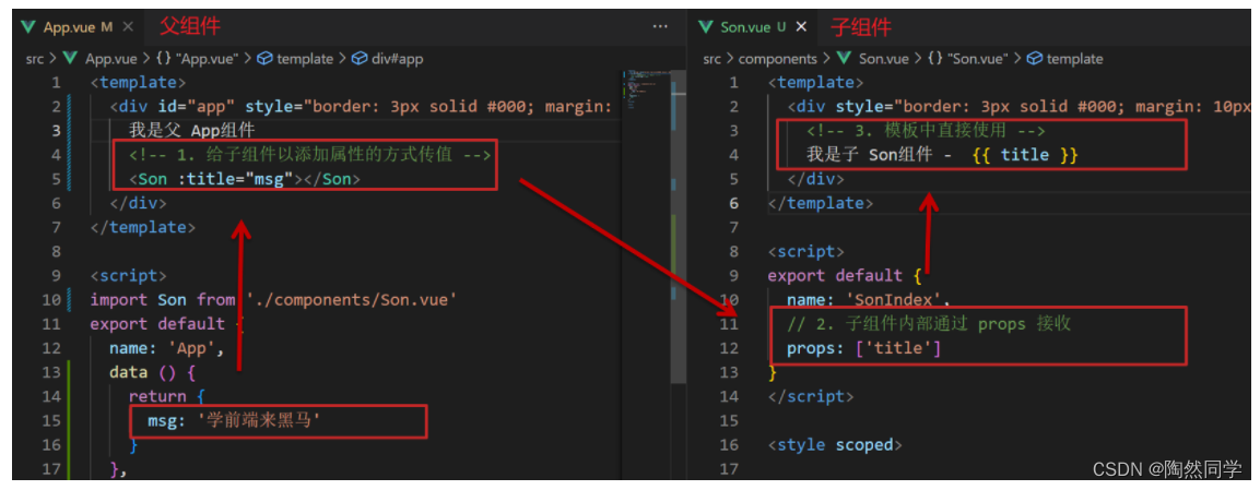 【Vue】day04-组件通信_vue eventbus可以多个接受端么-CSDN博客