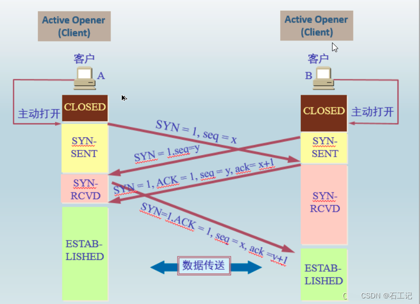 连接要考虑超时，重试和并发之原因并发连接 延迟 Csdn博客 
