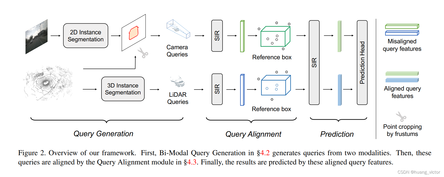 Fully Sparse Fusion for 3D Object Detection_fully sparse 3d object detection-CSDN博客