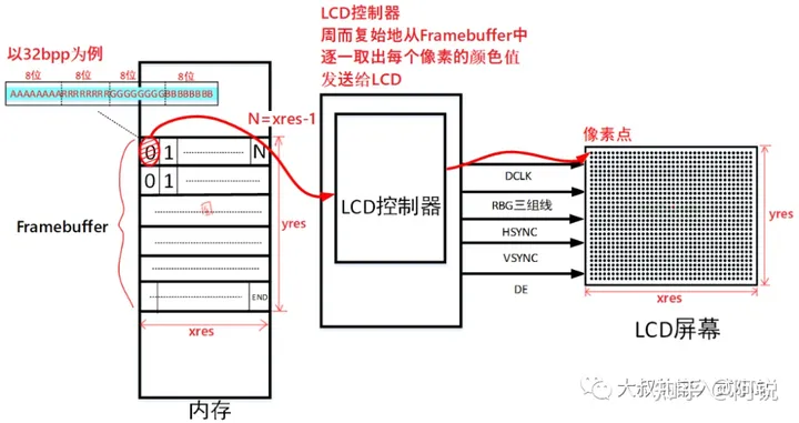（南京观海微电子）——TTL(RGB) LCD介绍_ttl rgb-CSDN博客