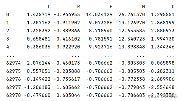 python实现——综合类型数据挖掘任务（无监督的分类任务）_python数据挖掘项目-CSDN博客