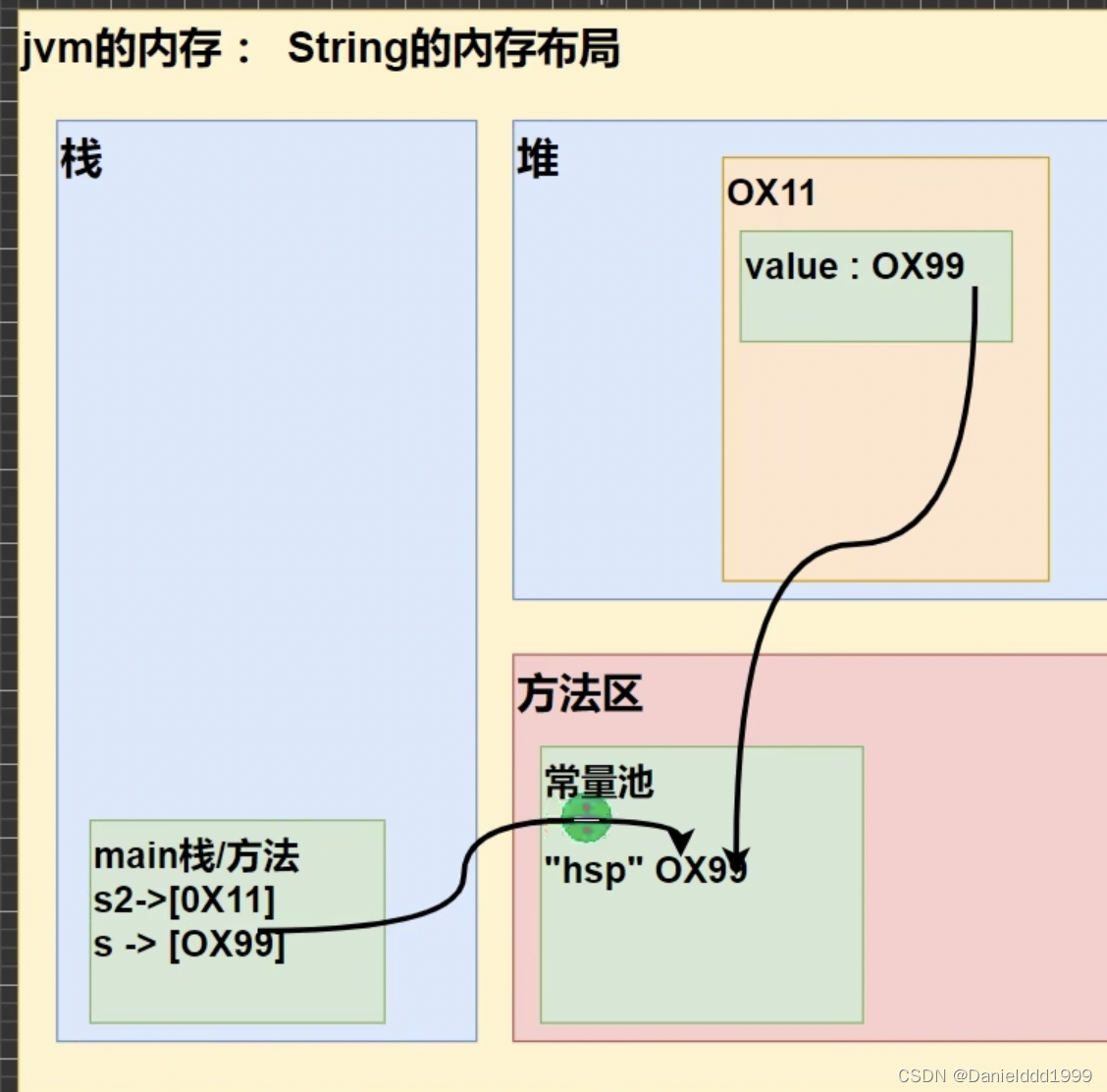 JAVASE基础-八大常用类_java8实用类-CSDN博客