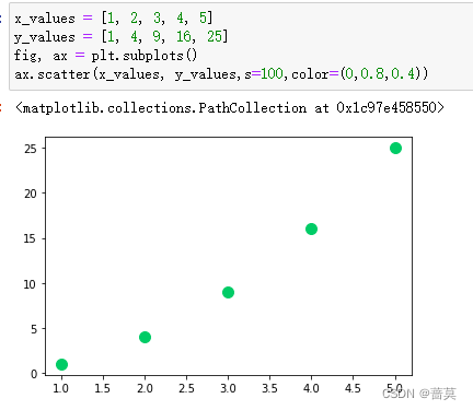 *c* argument looks like a single numeric RGB or RGBA sequence, which should be avoided as value ...