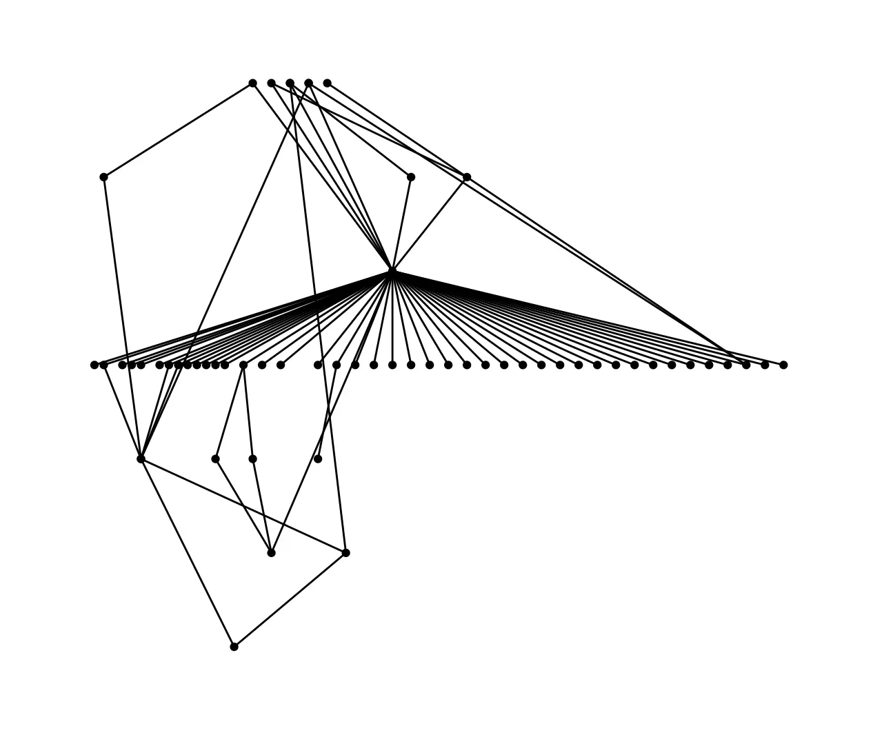 R 数据可视化 —— ggraph 图形创建与布局-CSDN博客