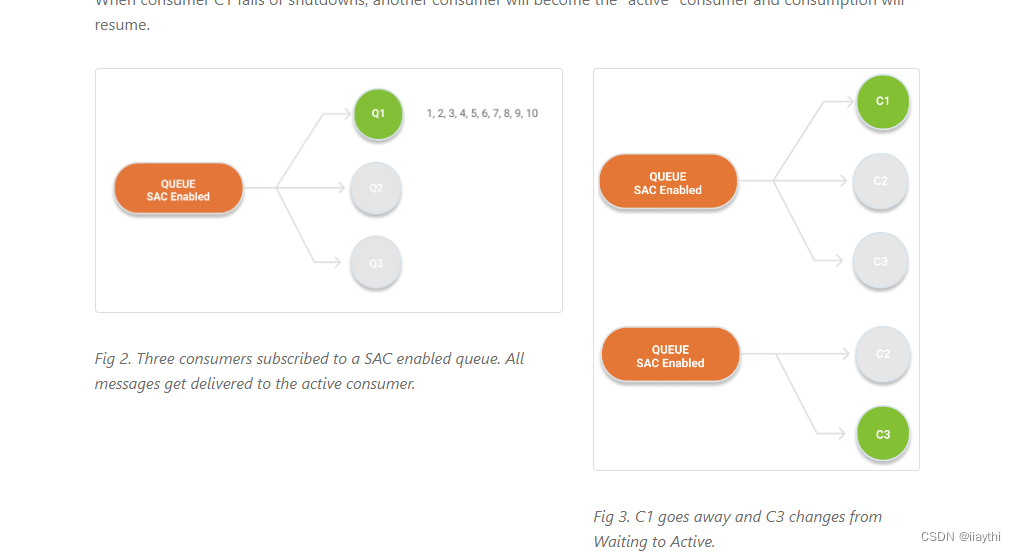 rabbitmq 多实例消费者，只允许一个实例消费者消费_x-single-active-consumer-CSDN博客
