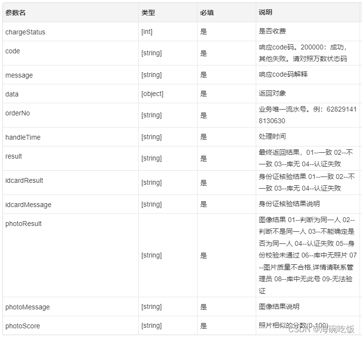 APISpace 人像比对API_人像比对(四项)api-CSDN博客