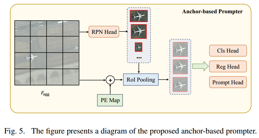Paper Reading: RSPrompter，基于视觉基础模型的遥感实例分割提示学习-CSDN博客