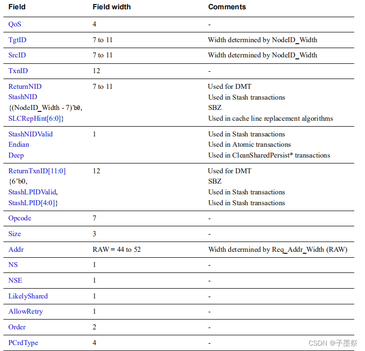 链路层详解：flit、Protocolflit与Linkflit在通信系统中的角色-CSDN博客