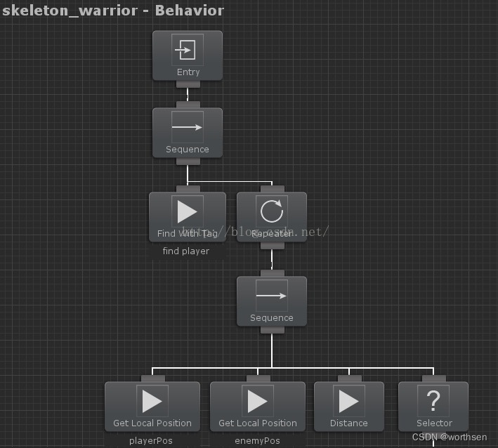 行为树综述-CSDN博客