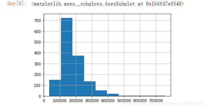 kaggle入门项目-房价预测_np.log1p函数房价预测-CSDN博客