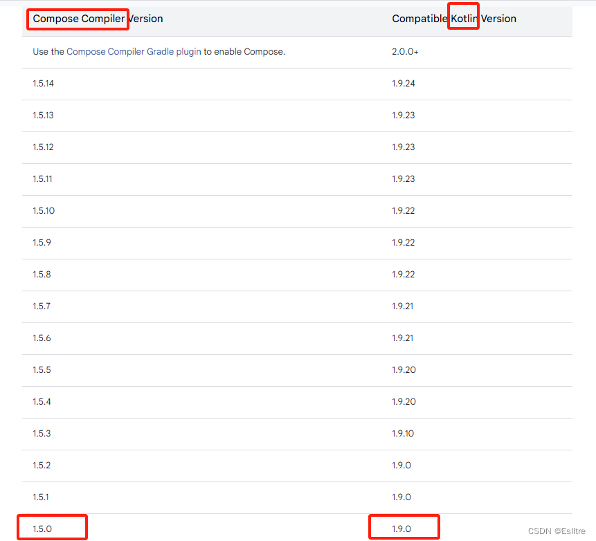 Compose 与 Kotlin 的兼容性问题_this version (1.4.3) of the compose compiler requi-CSDN博客