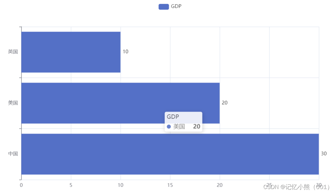 Python初学者学习记录——python基础综合案例：数据可视化——动态柱状图python动态gdp柱状图绘制 Csdn博客