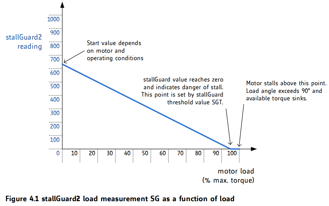 TMC260系列电机驱动芯片应用介绍-CSDN博客