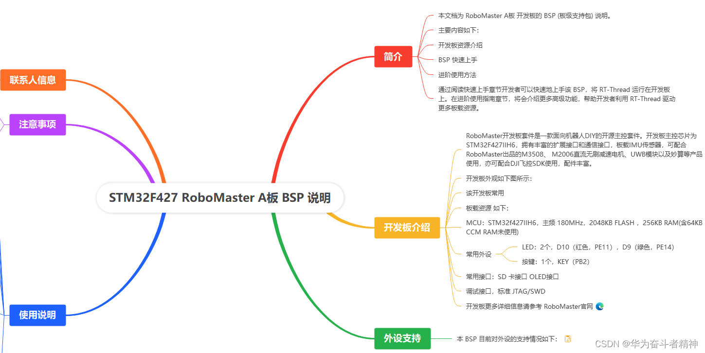 RT-Thread STM32F427 RoboMaster A板BSP说明_robomastera板驱动m3508-CSDN博客
