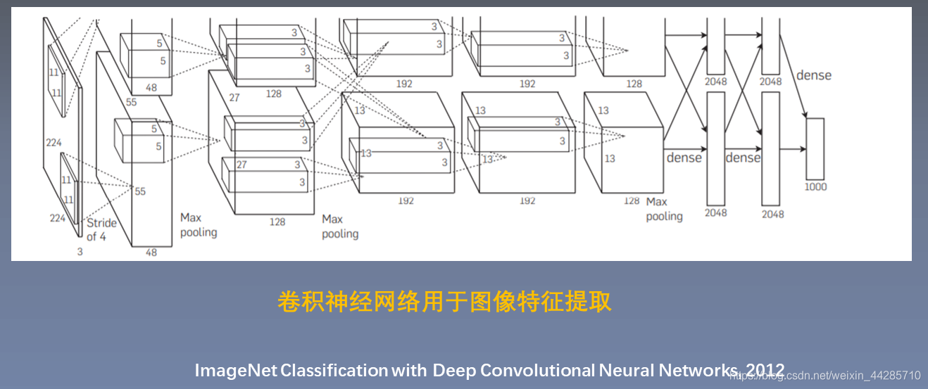 NLP-05-Char Text Cnn 学习笔记_char-textcnn-CSDN博客