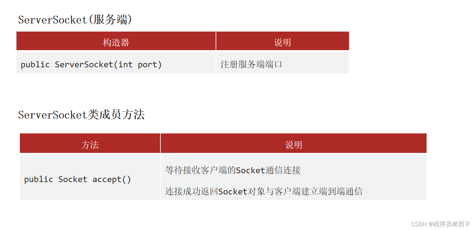 Java面向对象 网络编程通信java网络通信 Csdn博客 6017