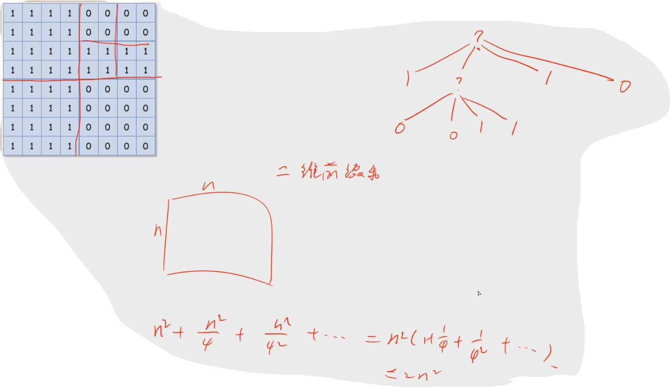 Leetcode 427. 建立四叉树_leetcode 四叉树-CSDN博客